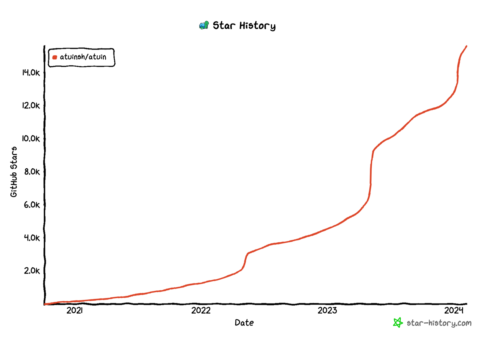 Atuin v18 - Vim keys, Xonsh, and a command inspector